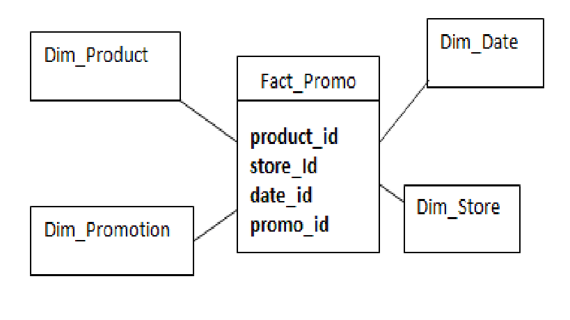 Basic Informatica Tutorial: Facts