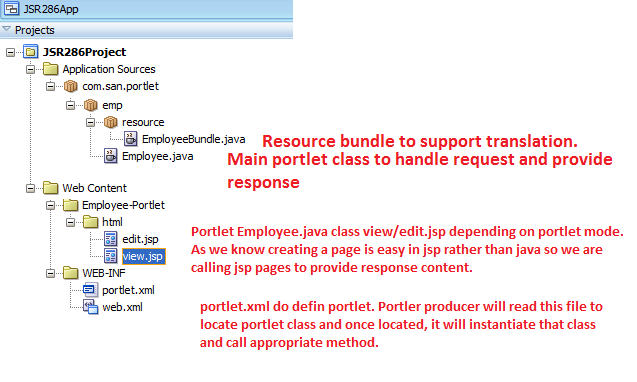 Technology Blog Portlet Create Portlet Jsr 286 Using Jdev