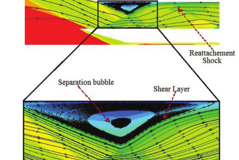 Computational Dynamics and Geometry: Perforated Wall in Controlling the Separation Bubble Due to ...