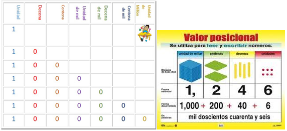 GUIA DE APRENDIZAJE DE MATEMATICAS GRADO QUINTO PRIMER Y SEGUNDO ...