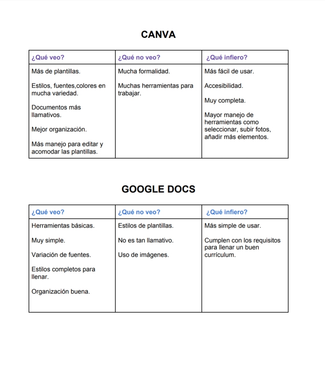 Análisis de Canva, Docs