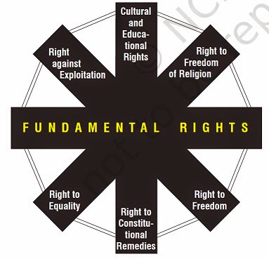 CBSE Board Class 9 Political Science - Democratic Politics I ...