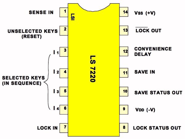 Elektronica-hobby blog van Jos Verstraten (610 artikelen): Chip: LS7220 ...
