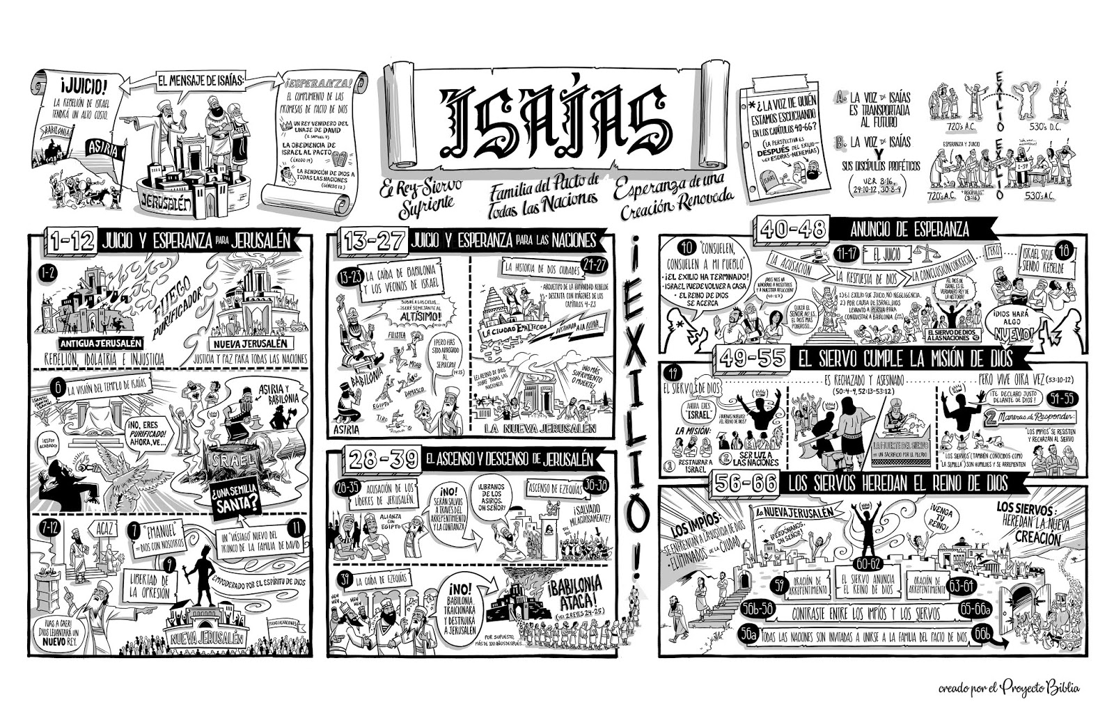 Panorama de Isaías | Edificando Vidas | Recursos Cristianos