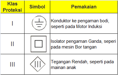 Mengenal Kode International Protection atau Ingress Protection ...