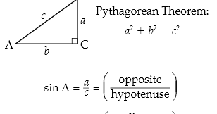 CalcVerter: Pythagorean Theorem Calculator | Pythagoras Calculation
