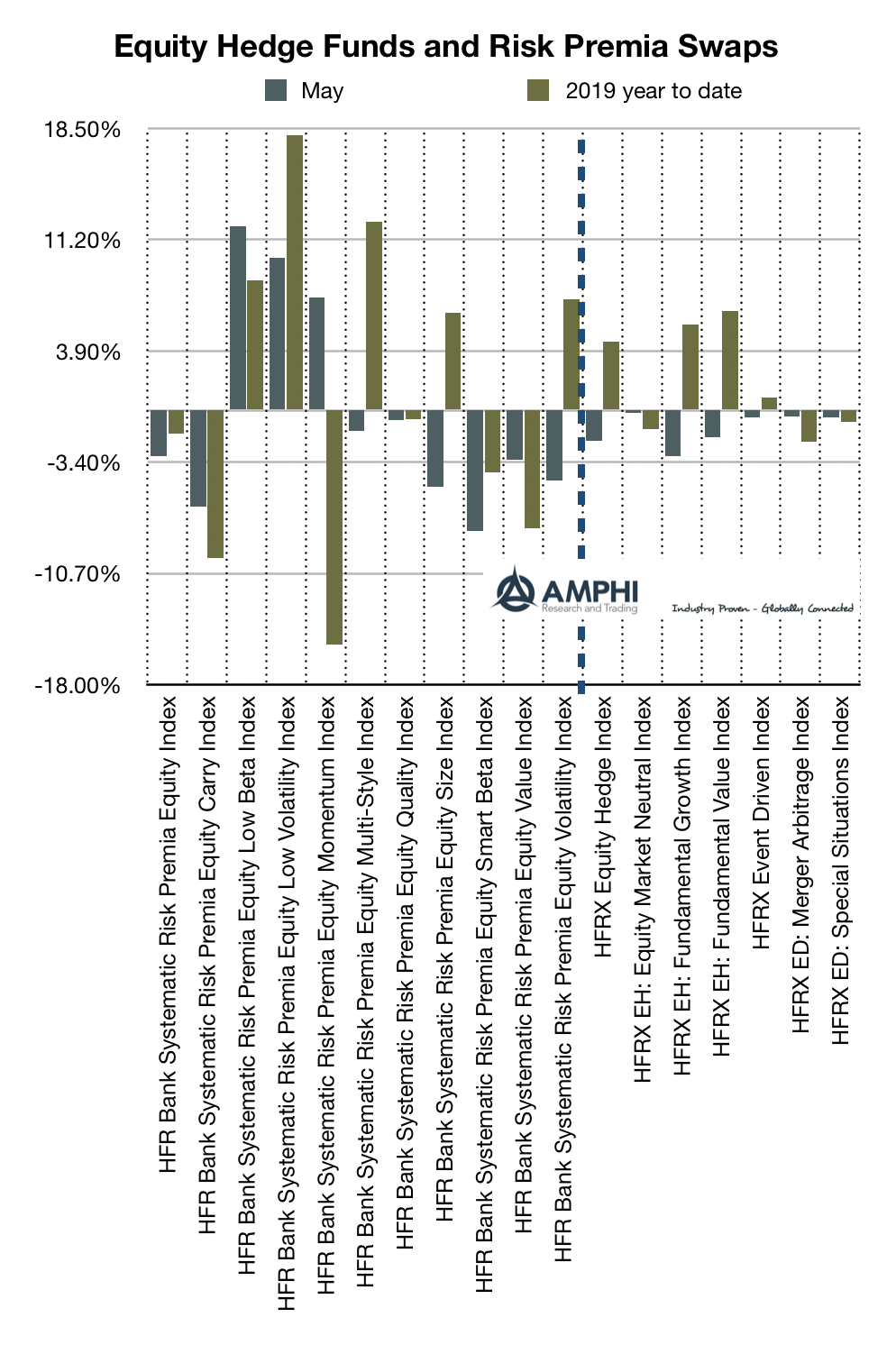 Disciplined Systematic Global Macro Views: Equity hedge funds versus ...