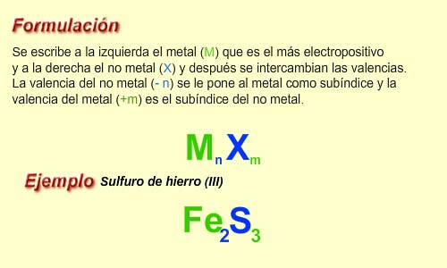 Química 3er año Kalil Gibrán: TEMA 1.5.4: FUNCIÓN SAL / SALES HALOIDEAS