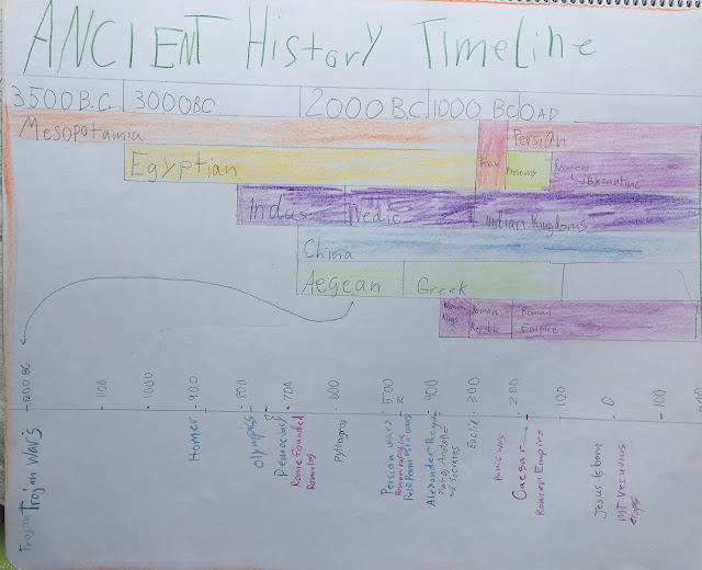 Our Artistic Classroom: Ancient Rome