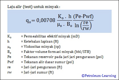 Menentukan IPR dan Membuat Kurva IPR (Inflow Performance Relationship ...