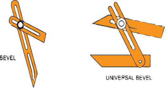 Angular measuring instruments