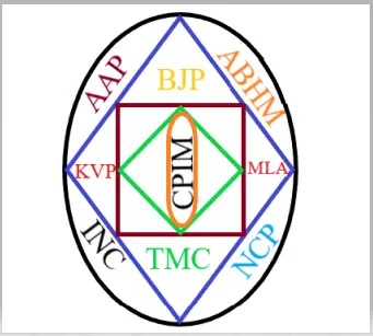 List of All Important Political Full Form - Abbreviation