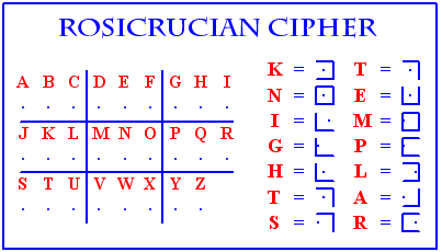 Rosicrucian cipher