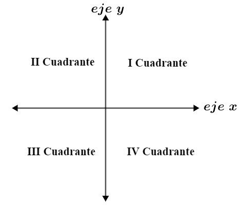 UNIDAD DIDÁCTICA GEOMETRÍA 7° NIVEL: Clase 13