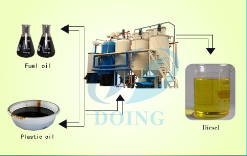 How does waste oil distillation plant works?