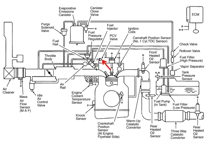 PCV ( Positive Crankcase Valve ) ~ Resumedini