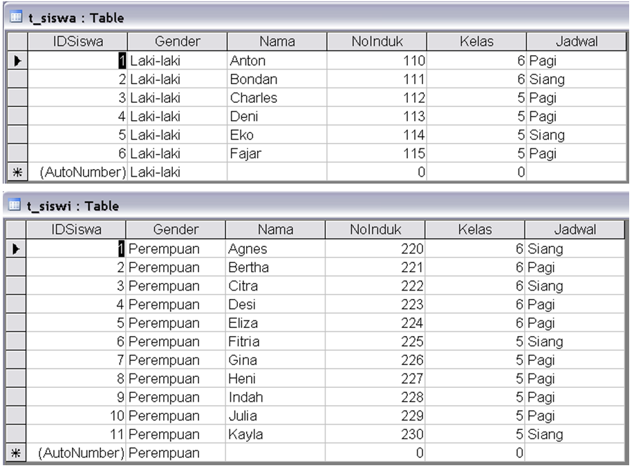Membuat Union Query Untuk Tabel Microsoft Access - Niguru Indonesia