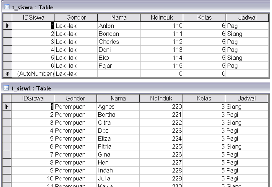 Membuat Union Query Untuk Tabel Microsoft Access - Niguru Indonesia
