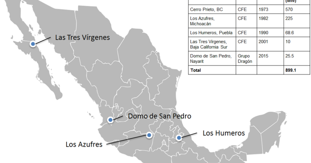 Mexico: Opportunities for U.S. Geothermal Energy Developers