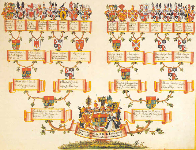 THE EDUCATED GENEALOGIST: Hand-Drawn Family Trees