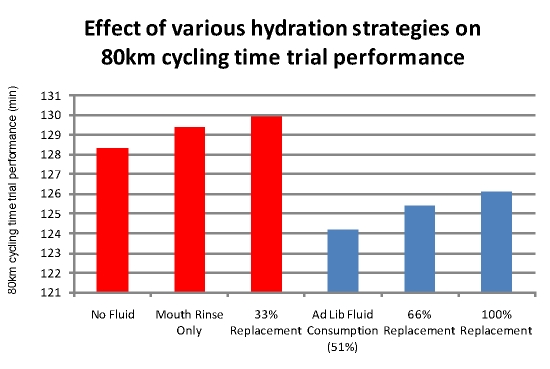 Hydration and fluid consumption during endurance exercise – Does it ...