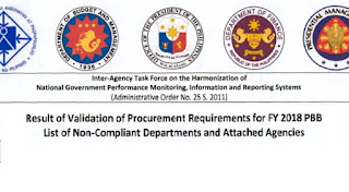 Final List of Non-compliant agencies for FY 2018 PBB - Deped Tambayan