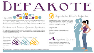 Depakote