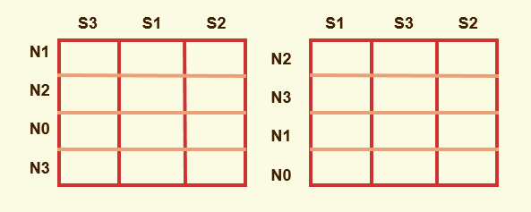 subodh: Split plot and strip plot analysis in R studio