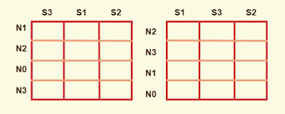subodh: Split plot and strip plot analysis in R studio