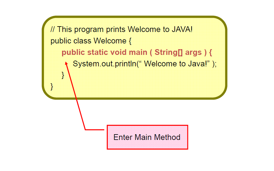 A Simple JAVA Program ~ Program learning blog