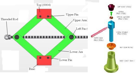 An Introduction to Types Of Lifting Jacks , Applications And Calculation