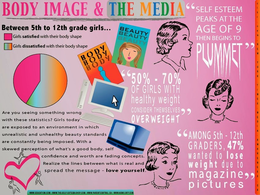 Tendai Sithole : The effects of the media on body image in women and ...