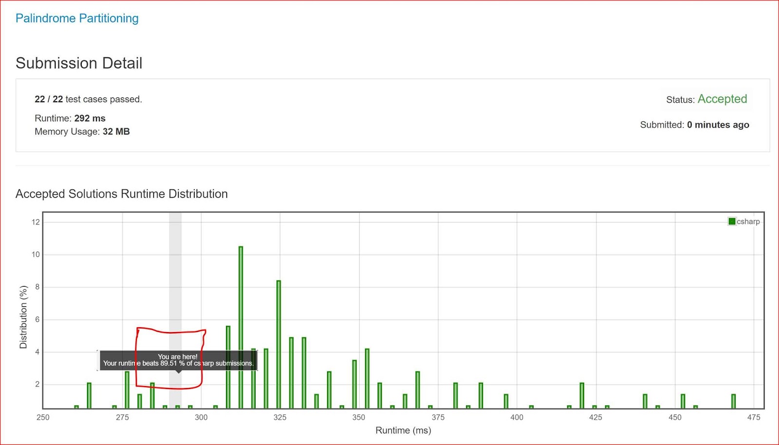 Palindrome Partitioning, Medium Leetcode