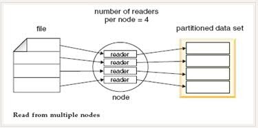 InfoSphere Information Server How To: Handling Large Sequential File ...