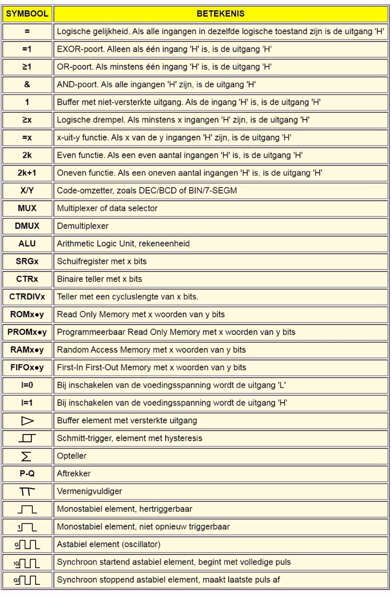 Elektronica-hobby blog van Jos Verstraten (610 artikelen): Know-how: IEC-symbolen