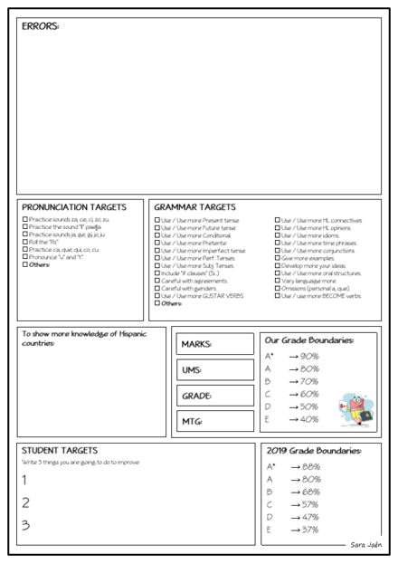 Spanish Hub: Spanish Feedback Forms for Alevel
