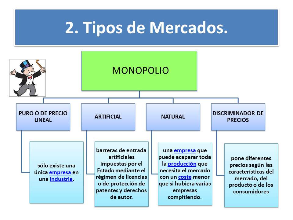 Edúcate Piura: Tipos de Mercados