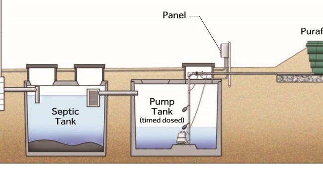 Green Risks: Costs to Maintain Alternative Septic Systems