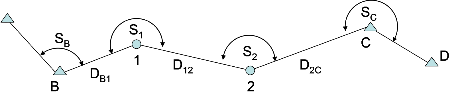 Syarat Sudut pada Poligon Terbuka Terikat Sempurna - Bimasena's Blog