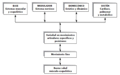 CUMPLIENDO UN SUEÑO…: mayo 2018
