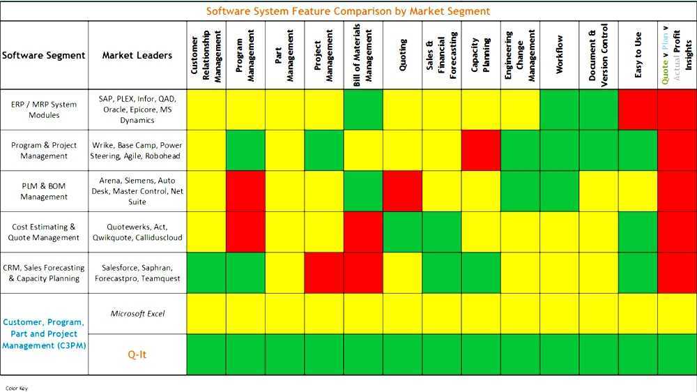 Comparison of project management software