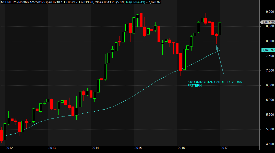 Mastering Stochcharts