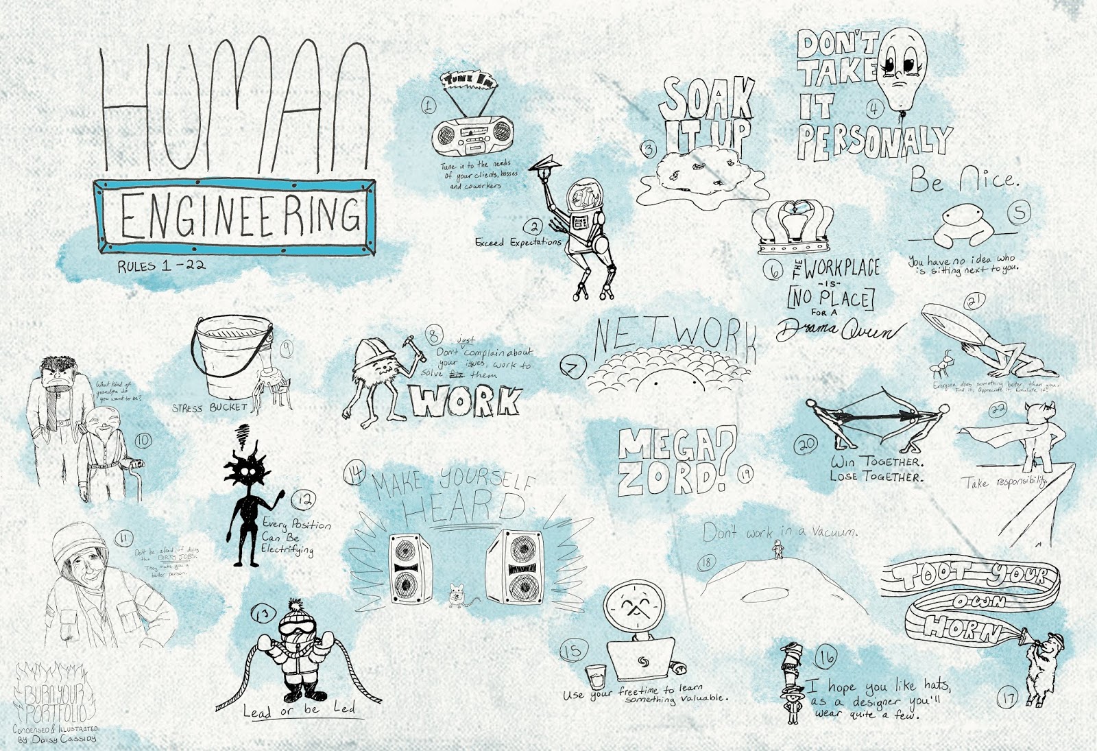 Burn Your Portfolio: Human Engineering