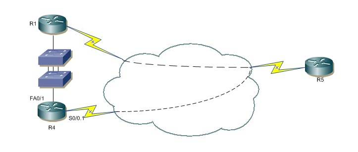 Virtualrack For Network Engineers Lab Reliable Static Routing With Enhanced Object Tracking