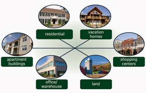 Property Outlook Conference: Types of Property Investments