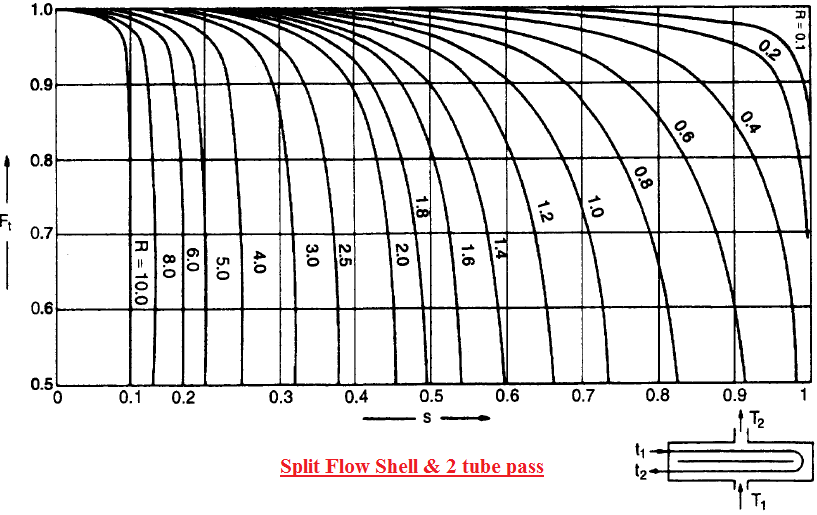 Chemical Files: Heat Exchanger - 2