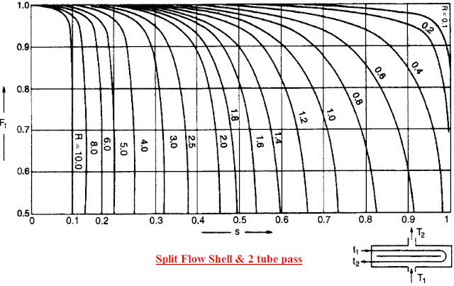 Chemical Files: Heat Exchanger - 2