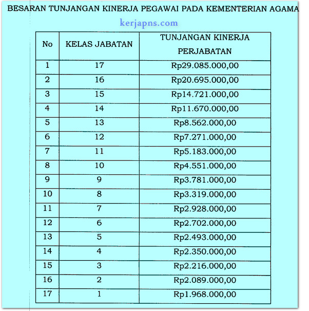 Besaran Tunjangan Kinerja Pegawai Kemenag 2023 Info Asn And Pendidikan