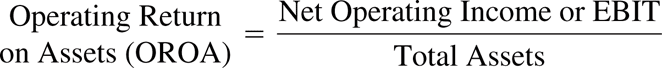 Strategic Management: Financial Analysis