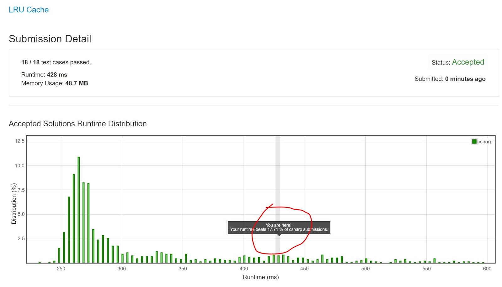 Least Recently Used (LRU) Cache, by LeetCode